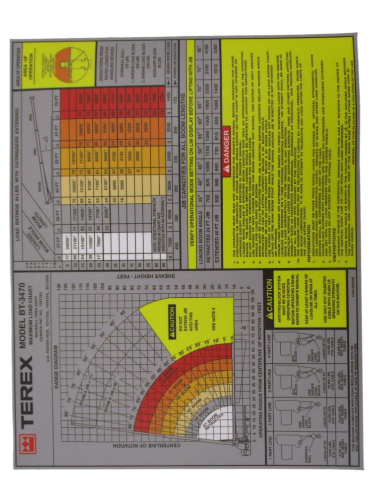 MAX LOAD CHART BT3470 STR JIB | Custom Truck One Source
